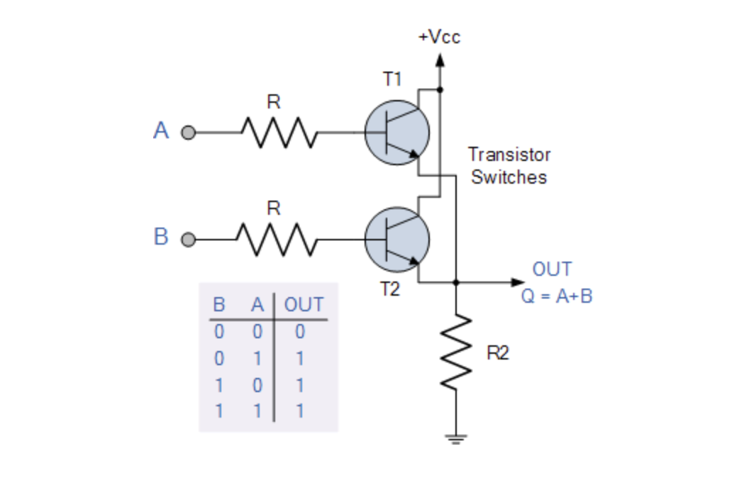 TRANSISTORS2TETRIS