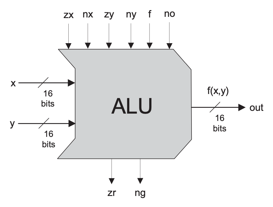 TRANSISTORS2TETRIS